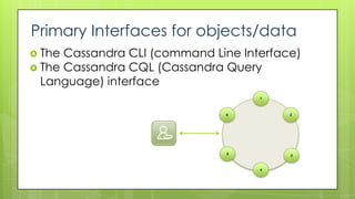 Managing Objects and Data in Apache Cassandra | PPT