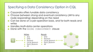 Managing Objects and Data in Apache Cassandra | PPT