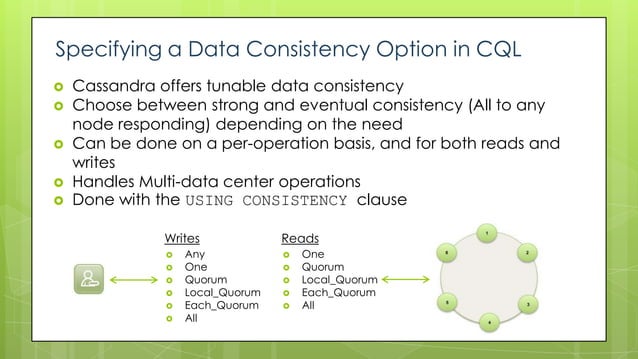 Managing Objects and Data in Apache Cassandra | PPT Managing Objects and Data in Apache Cassandra | PPT