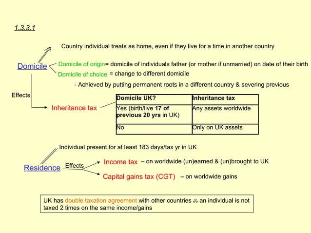 Cemap 1-final-copy | PDF | Business Accounting & Finance | Business