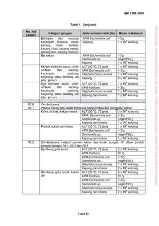 Cemaran mikroba pangan sni (5) | PDF