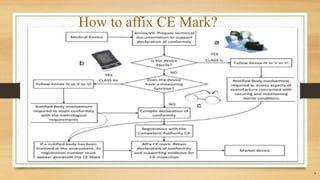 Ce marking of medical devices | PPTX