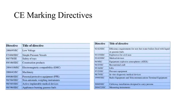 CE MARKING.pptx | Medical Health