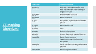 CE marking.pptx