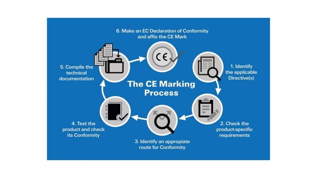 CE marking.pptx | Business | Business and Finance