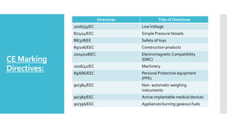 CE marking.pptx