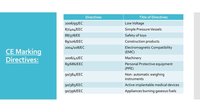 CE marking.pptx | Business | Business and Finance