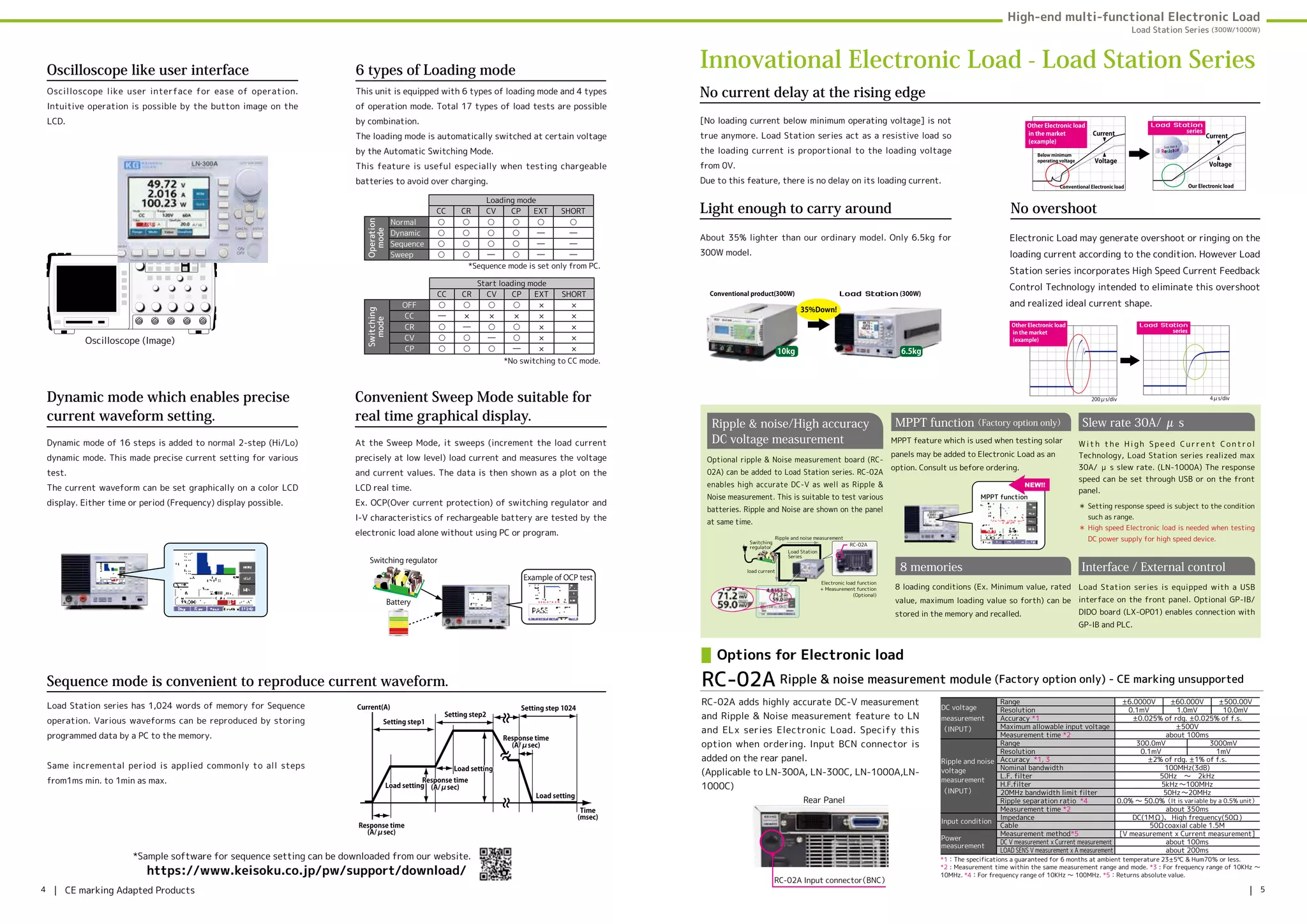 KG Electronic load DC power supply Ripple and Noise meter | PDF
