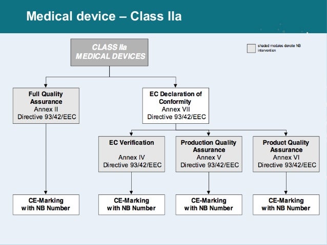 Ce marking apps health 2.0 24 juli 2013