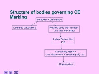 Consulting & training to achieve Ce marking by netpeckers consulting | PPT