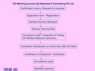 Consulting & training to achieve Ce marking by netpeckers consulting | PPT