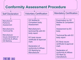 Consulting & training to achieve Ce marking by netpeckers consulting | PPT