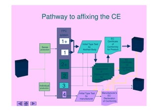 Consulting & training for Ce marking for medical devices by netpeckers ...