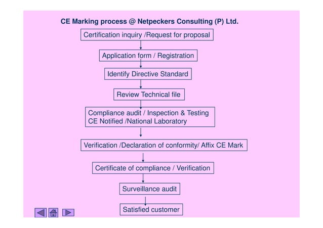 Consulting & training for Ce marking for medical devices by netpeckers consulting | PPT