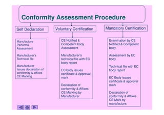 Consulting & training for Ce marking for medical devices by netpeckers ...