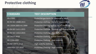 Ce marking for ppes | PPT