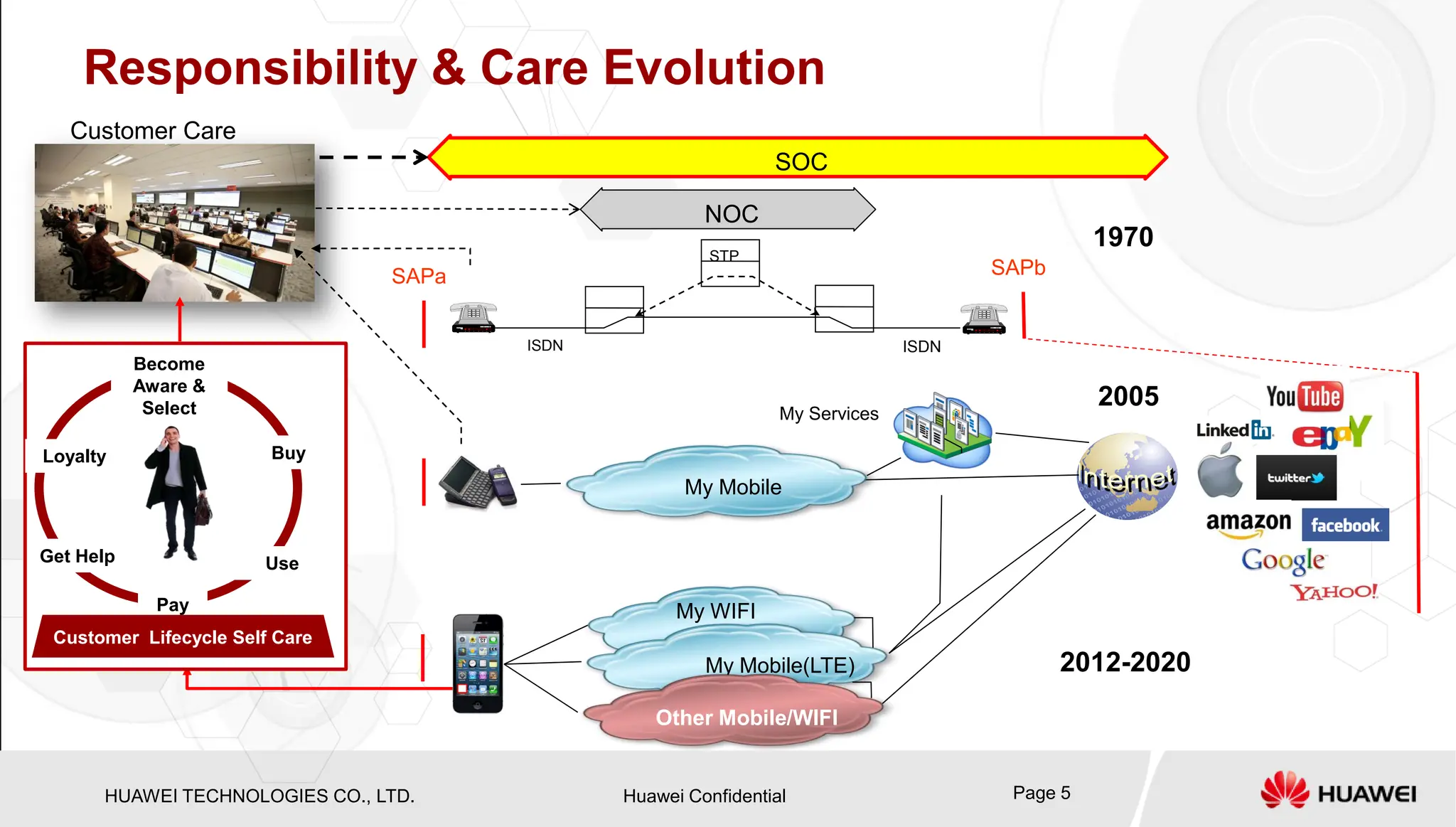 CEM as an Enabler of Service Provider Operational trans.pdf