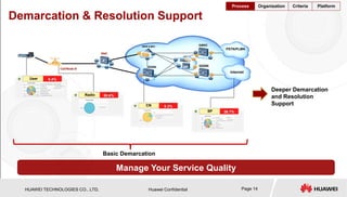CEM as an Enabler of Service Provider Operational trans.pdf
