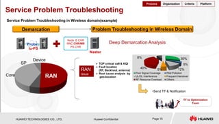 CEM as an Enabler of Service Provider Operational trans.pdf