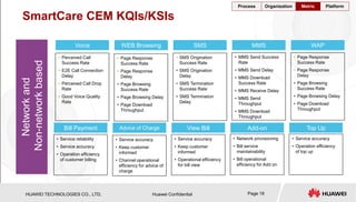 CEM as an Enabler of Service Provider Operational trans.pdf