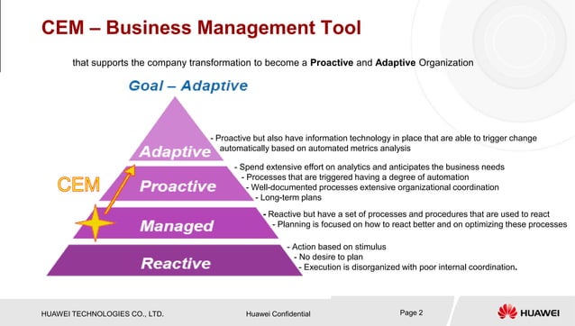 CEM as an Enabler of Service Provider Operational trans.pdf