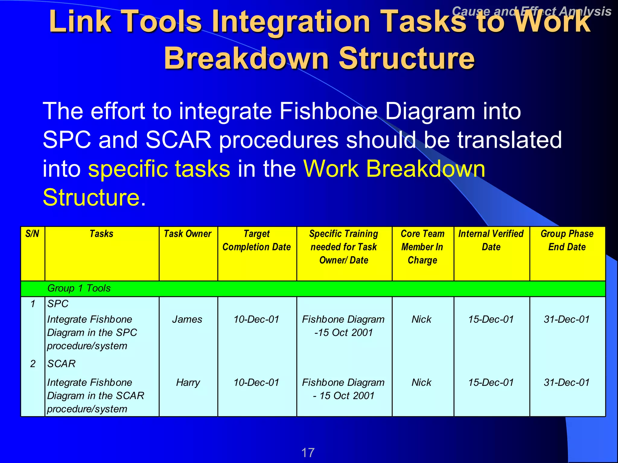 C & E Matrix.ppt