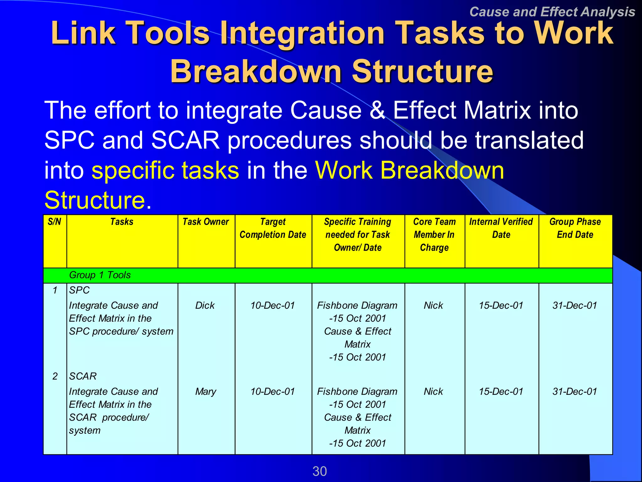 C & E Matrix.ppt