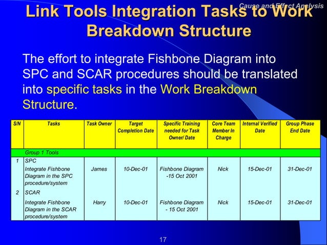 C & E Matrix.ppt | Science