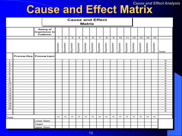 C & E Matrix.ppt | Science