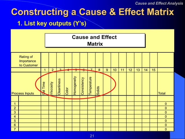 C & E Matrix.ppt | Science