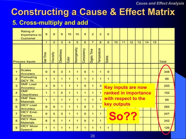 C & E Matrix.ppt | Science
