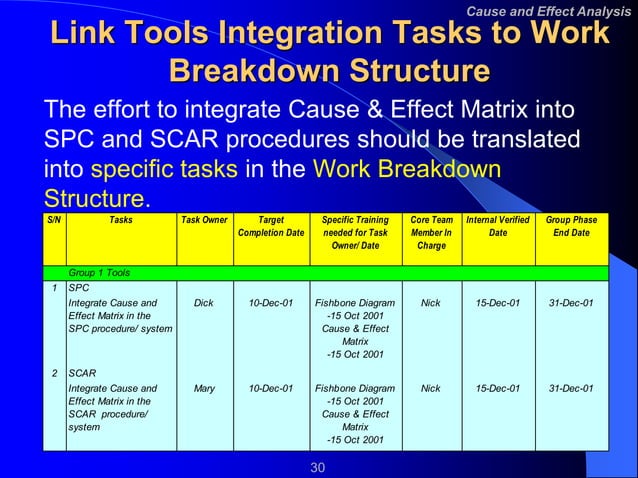 C & E Matrix.ppt | Science