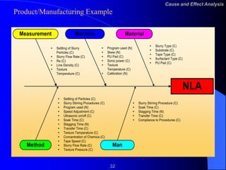 C & E Matrix.ppt