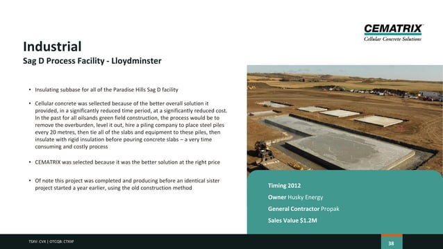 CEMATRIX Presentation, June 2021 | PPT