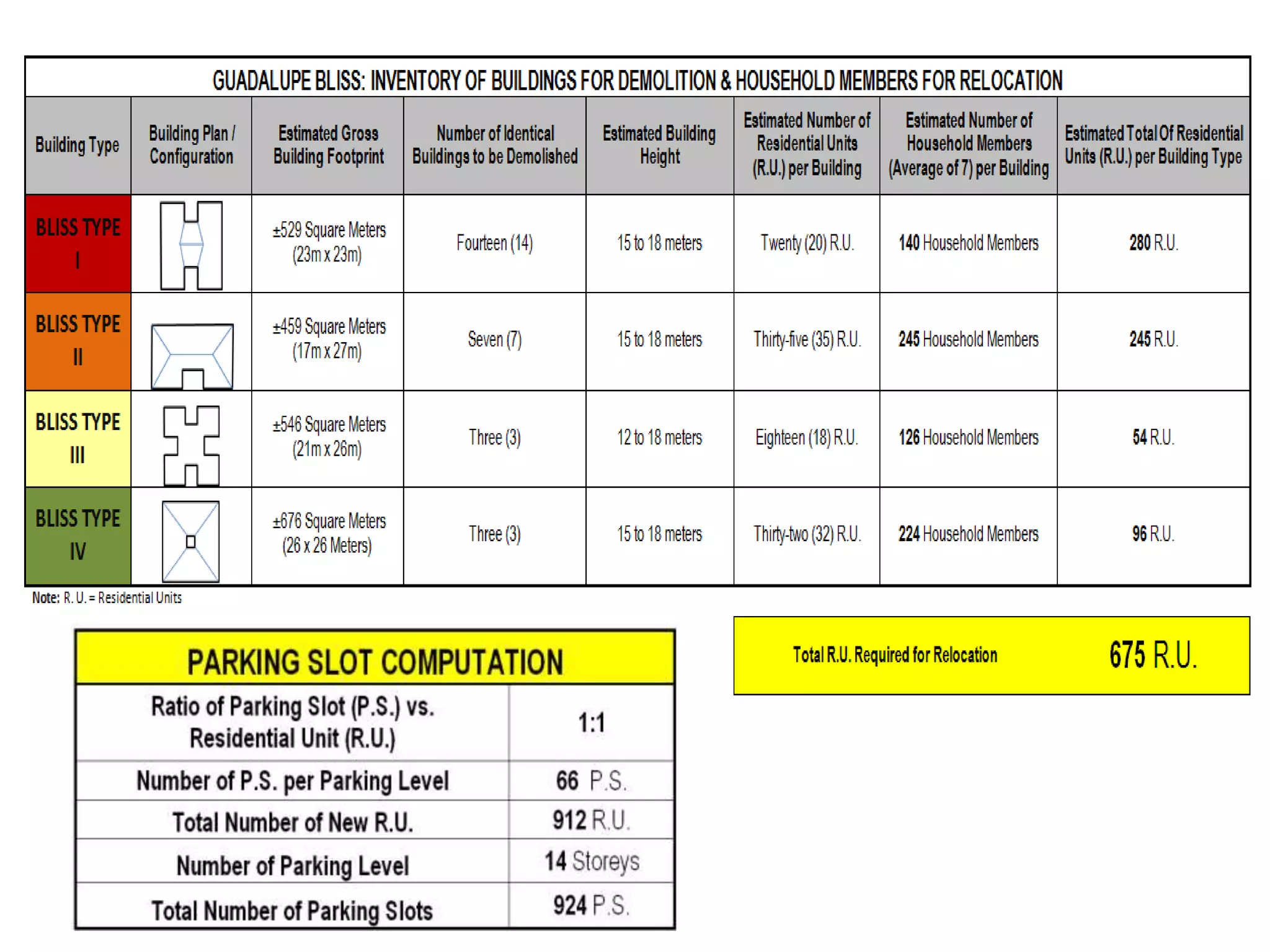 CEMBO Urban Renewal Block | PPTX