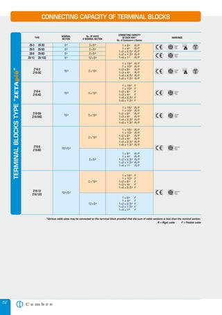 Cembre - Cable Crimps, Connectors, Splices, Glands & Tools | PDF
