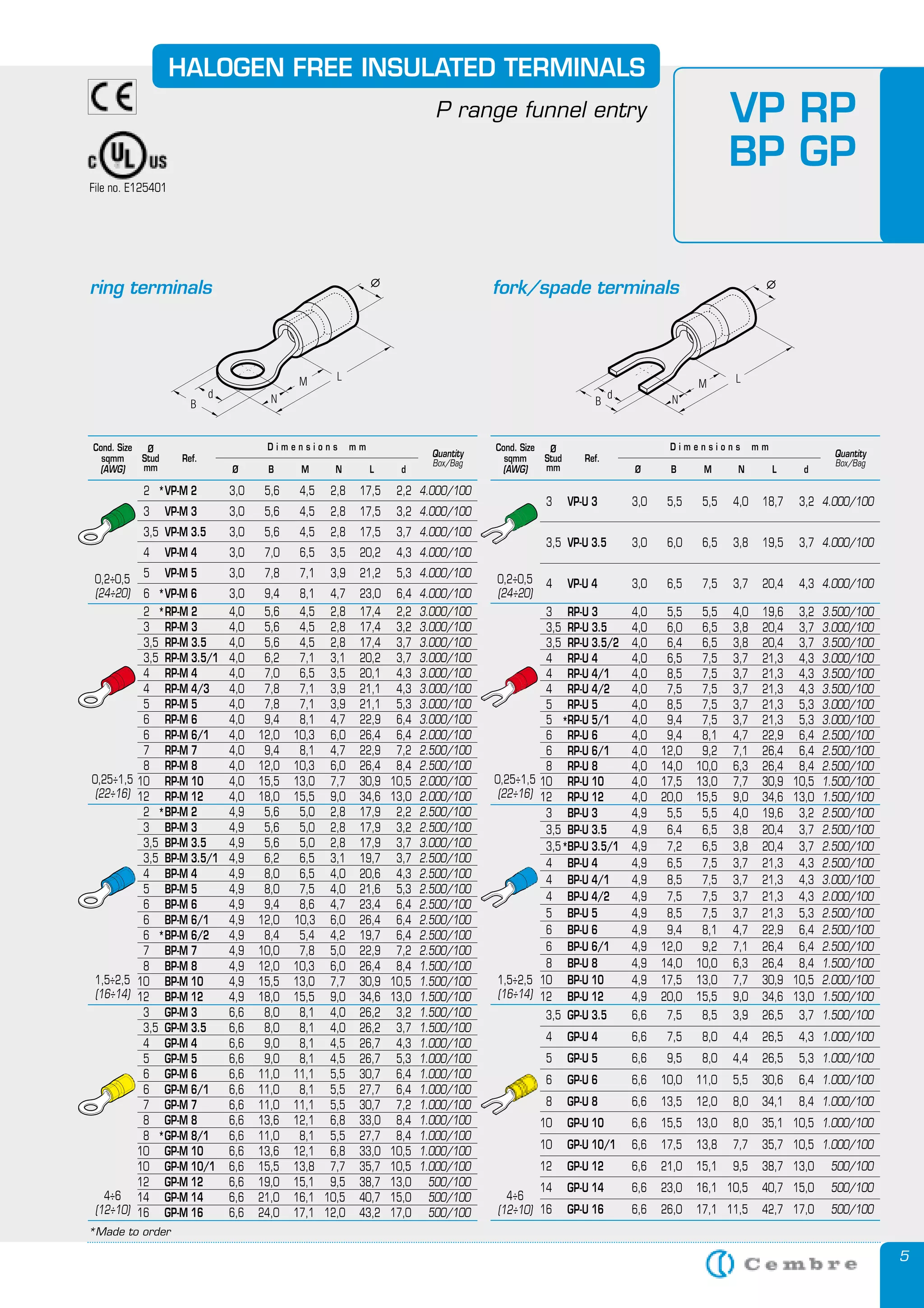 Cembre Cable Lugs, Cable Splices & Cable Connectors - Copper ...