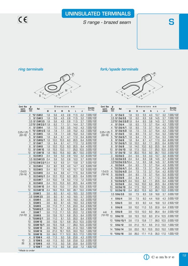 Cembre Cable Lugs, Cable Splices & Cable Connectors - Copper ...
