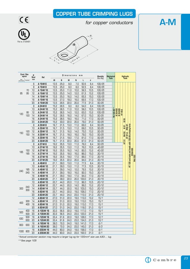 Cembre Cable Lugs, Cable Splices & Cable Connectors - Copper ...