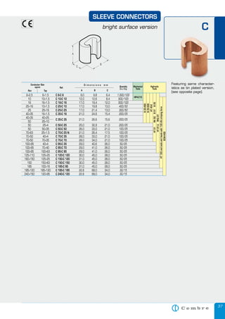 Cembre Cable Lugs, Cable Splices & Cable Connectors - Copper ...