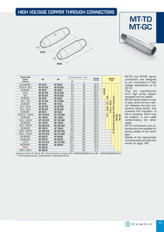 Cembre Cable Lugs, Cable Splices & Cable Connectors - Copper ...