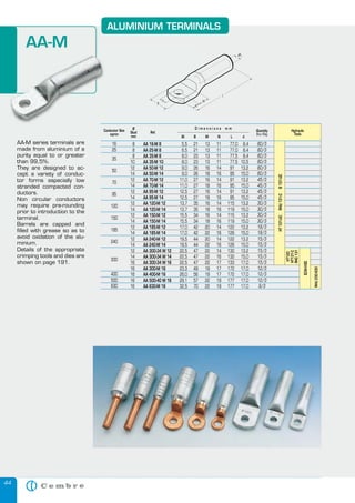 Cembre Cable Lugs, Cable Splices & Cable Connectors - Copper ...