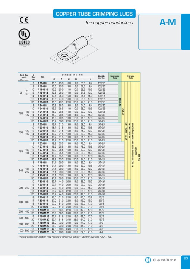 Cembre Cable Lugs LV - Cembre A Copper Cable Lugs | PDF