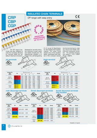 Cembre Cable Lugs, Crimps & Connectors - HV up to 33kV | PDF