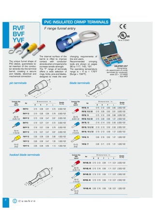 Cembre Cable Lugs, Crimps & Connectors - HV up to 33kV | PDF