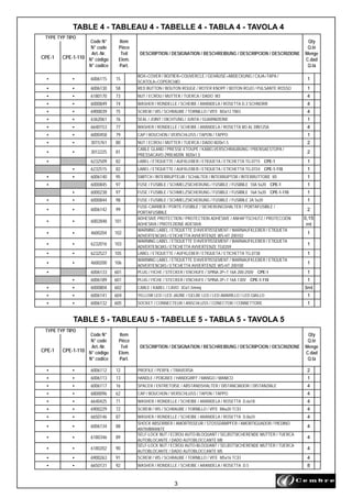Cembre CPE-1 Electrically Driven Hydraulic Pump Spares List | PDF