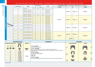 Cembre Hexagonal Die Sets - Selection Guide For Cembre Hydraulic ...