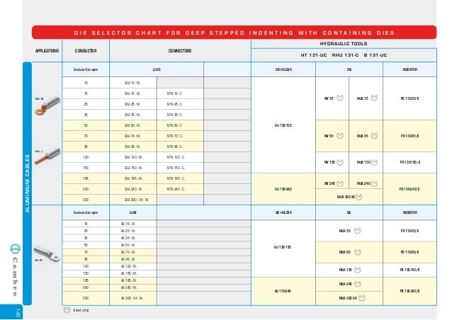Cembre Hexagonal Die Sets - Selection Guide For Cembre Hydraulic Crim…