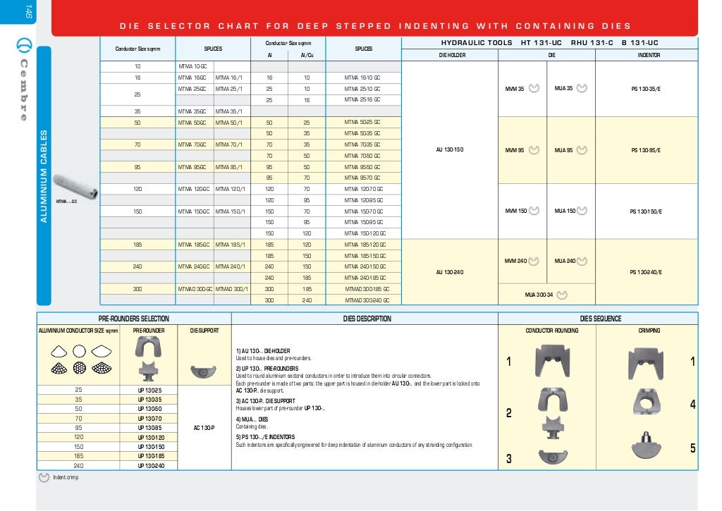 Cembre Hexagonal Die Sets - Selection Guide For Cembre Hydraulic Crim…