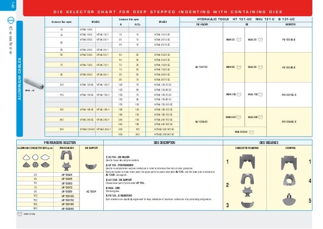 Cembre Hexagonal Die Sets - Selection Guide For Cembre Hydraulic Crim…